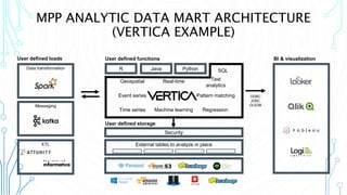 Machine Learning on Distributed Systems by Josh Poduska | PPT