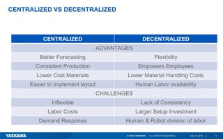 The role of collaborative robots in distributed manufacturing systems ...