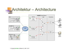 System Integration | PDF