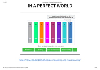 Distributedmonolith | PPT