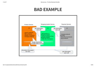 Distributedmonolith | PPT