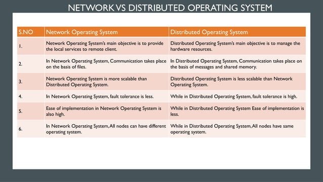 Distributed, Network System and RPC.pptx