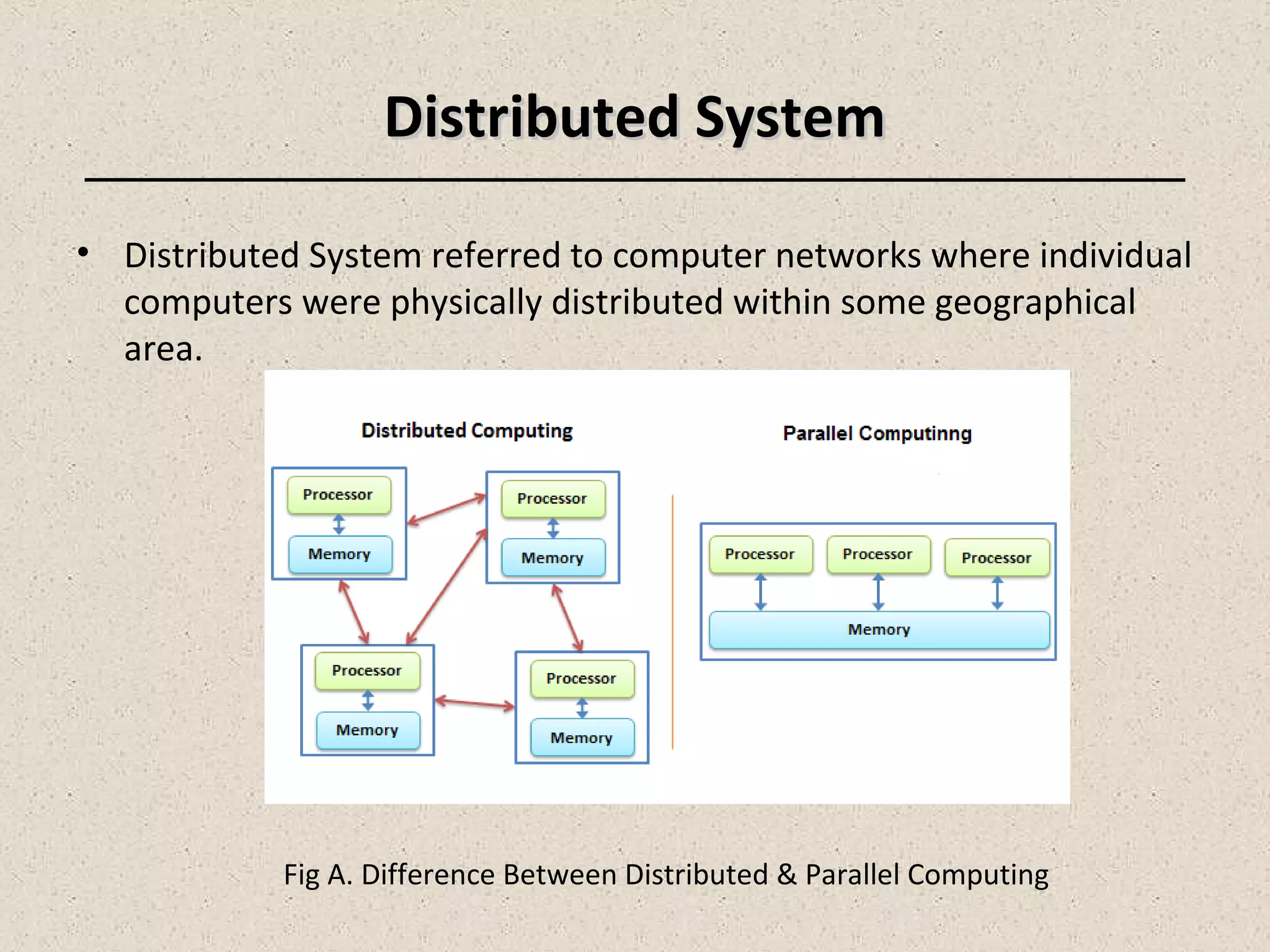 Distributed Objects And Components Of Corba Ppt Programming Languages Computing