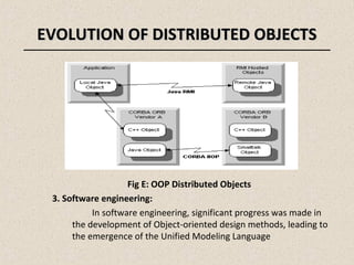 Distributed objects & components of corba | PPT | Programming Languages | Computing
