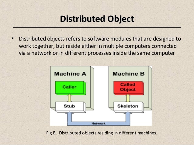 Distributed Objects And Components Of Corba