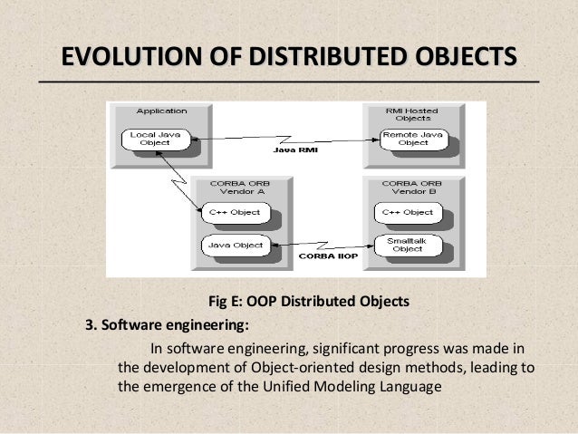Distributed Objects And Components Of Corba 
