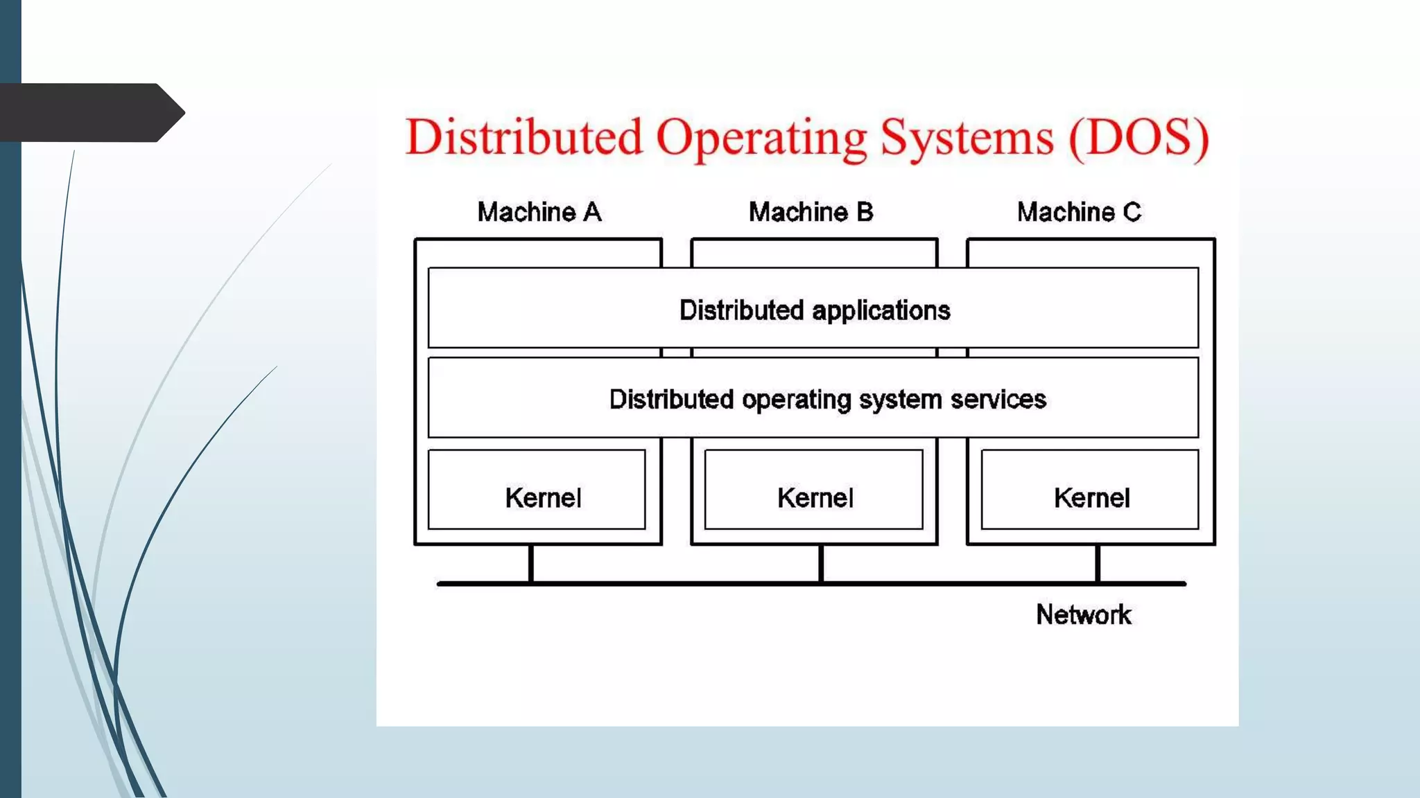 Distributed Operating System Pptx Operating Systems Computer Software And Applications