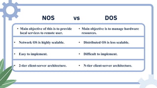 Distributed Operating System.pptx