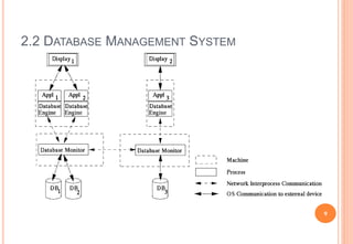 distributed os.ppt