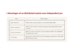 distributed os.pptx operating system concepts in computer engineering ...