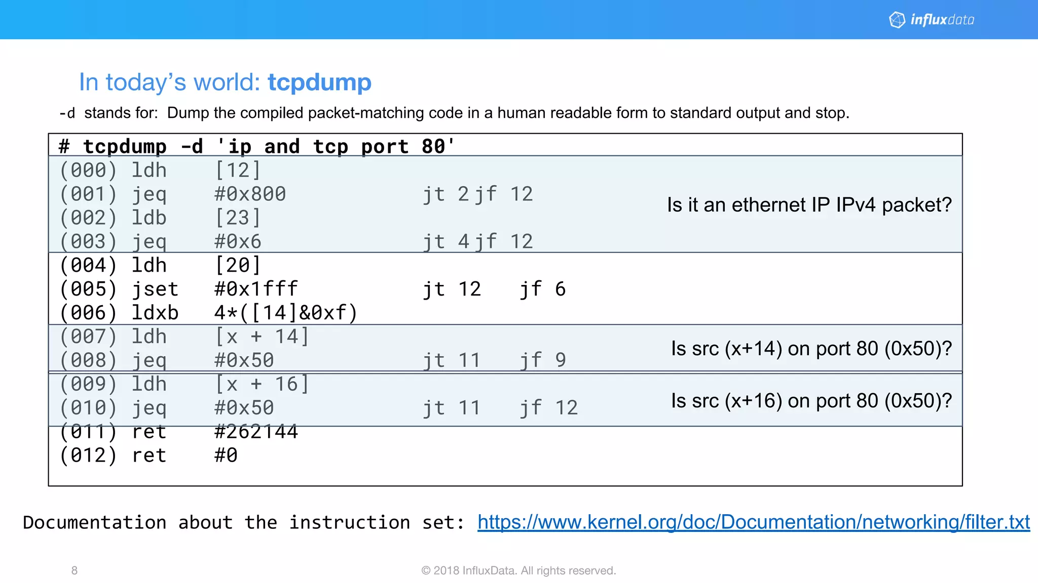 Distributed Performance Analysis Using Influxdb And The Linux Ebpf 