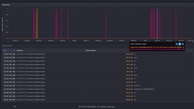 Distributed Performance Analysis Using Influxdb And The Linux Ebpf Virtual Machine Ppt