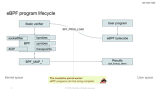 DISTRIBUTED PERFORMANCE ANALYSIS USING INFLUXDB AND THE LINUX EBPF VIRTUAL MACHINE | PDF