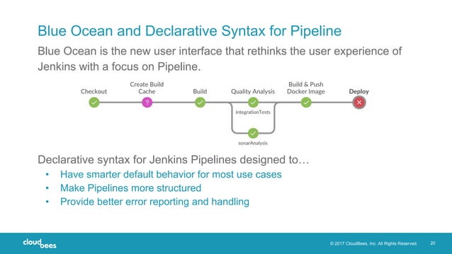 Distributed Docker Pipeline Architecture with CloudBees Jenkins ...