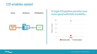 Distributed Docker Pipeline Architecture with CloudBees Jenkins ...