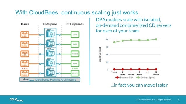Distributed Docker Pipeline Architecture with CloudBees Jenkins Enter… Distributed Docker Pipeline Architecture with CloudBees Jenkins Enter…