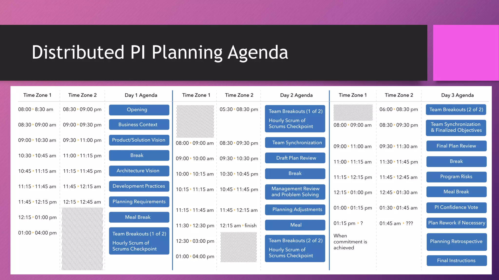 Distributed PI Planning with SAFe.pdf