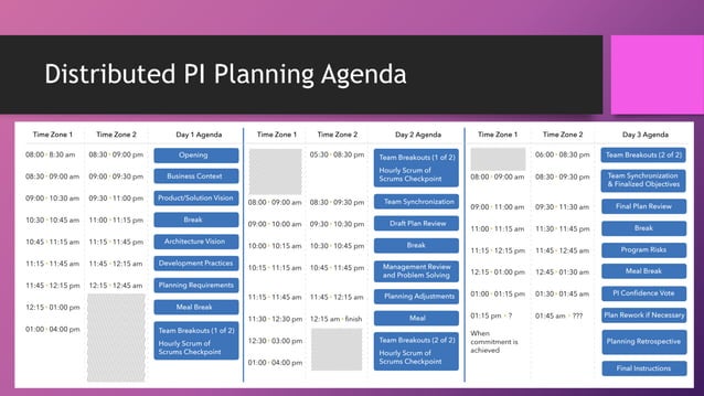 Distributed PI Planning with SAFe.pdf