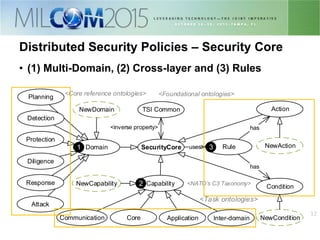 Distributed Security Policies for Service-Oriented Architectures over Tactical Networks | PPTX