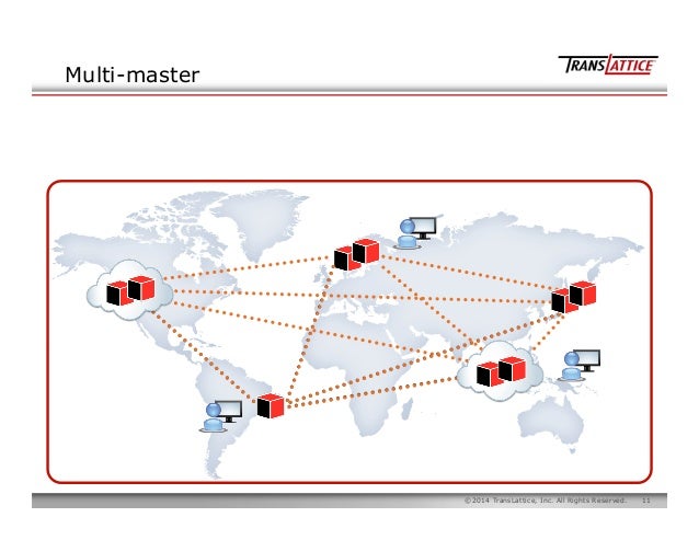 Geographically Distributed Postgresql 6265