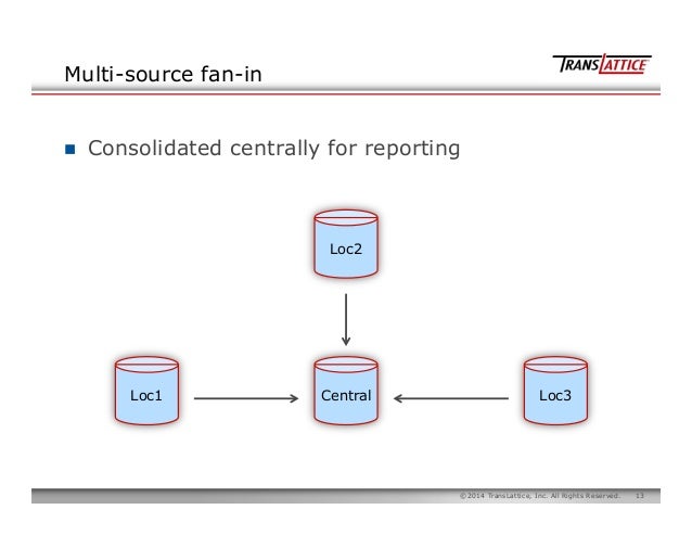 Geographically Distributed Postgresql