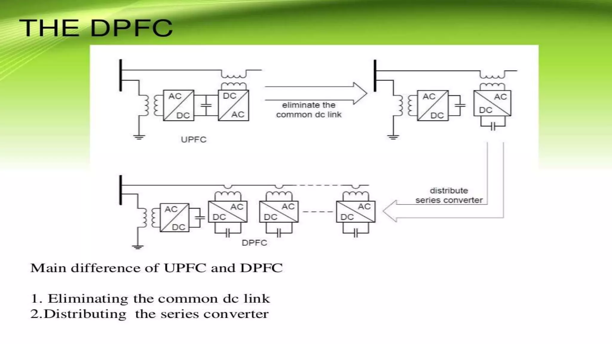 Distributed power flow controller (naresh) | PPTX | Business Utilities ...