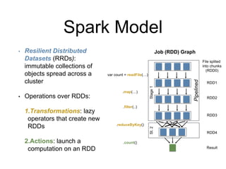 Distributed Processing Frameworks | PPTX