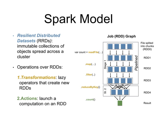 Distributed Processing Frameworks | PPT