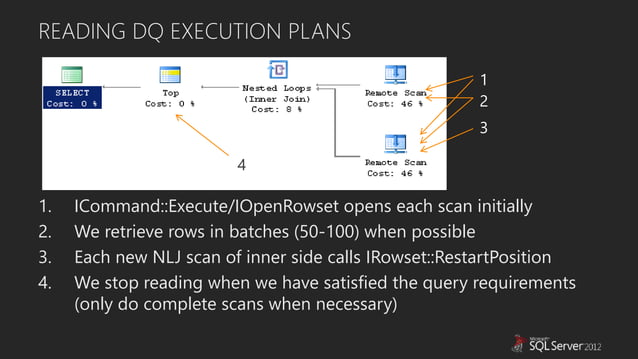 Distributed query deep dive conor cunningham | PPT | Free Download