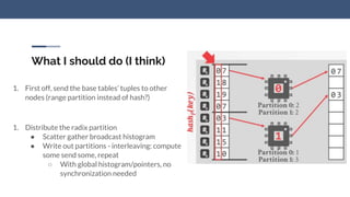Distributed (Radix) Hash Join presentation | PPTX | Computing | Technology & Computing