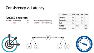 Distributed RDBMS: Challenges, Solutions & Trade-offs | PDF