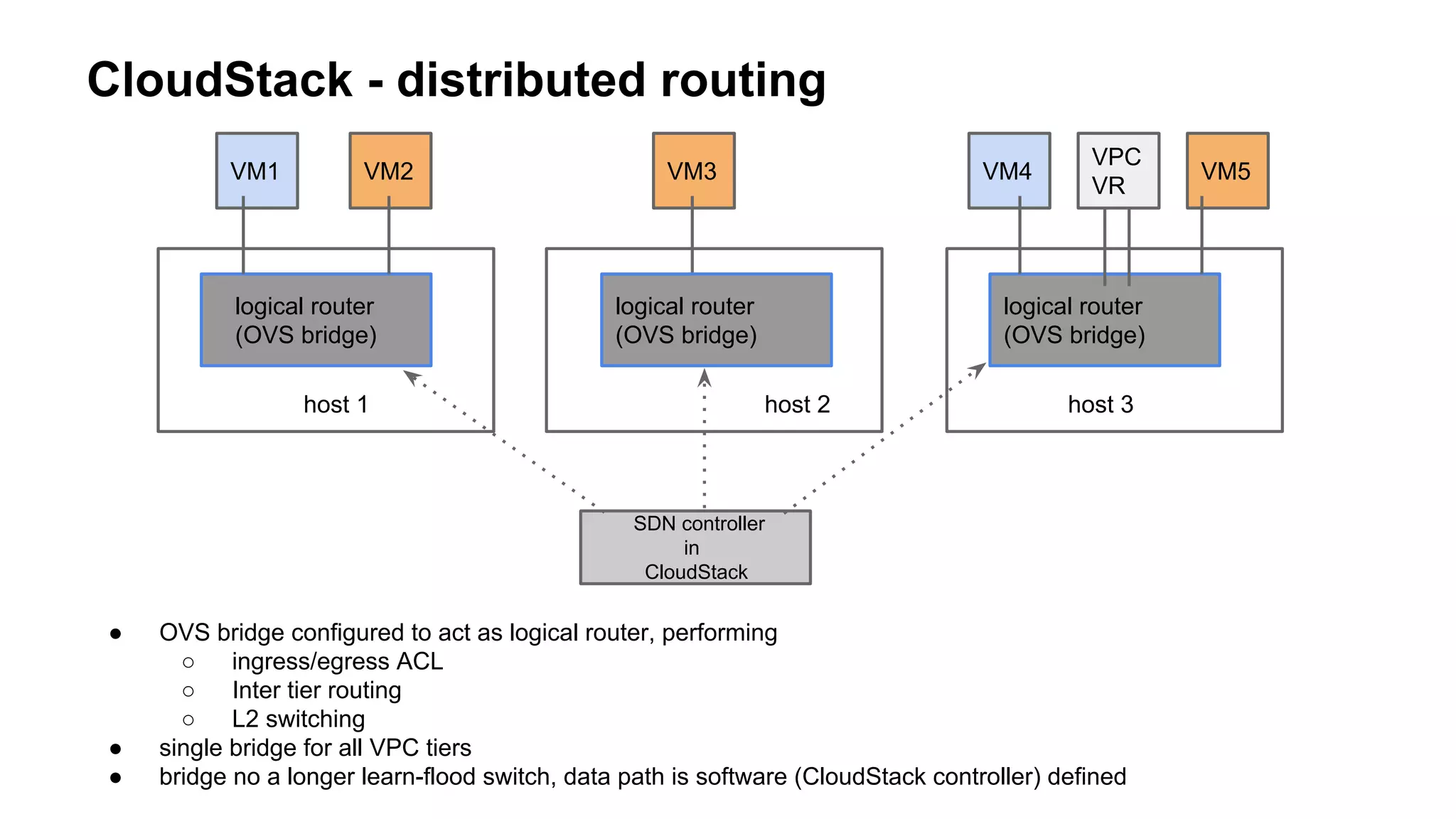 Distributed routing | PPT
