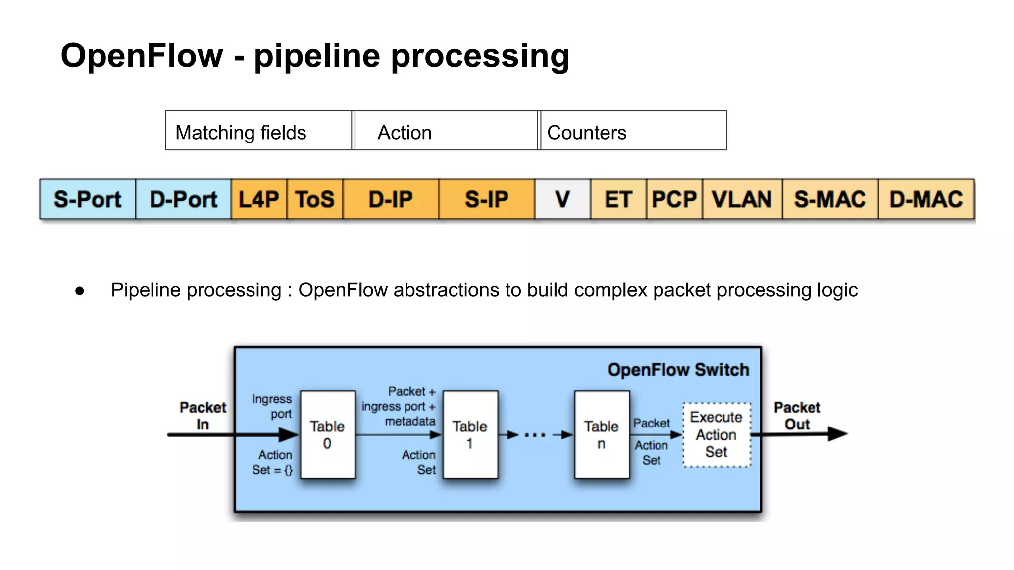 Distributed routing | PPT