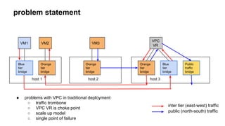 Distributed routing | PPT