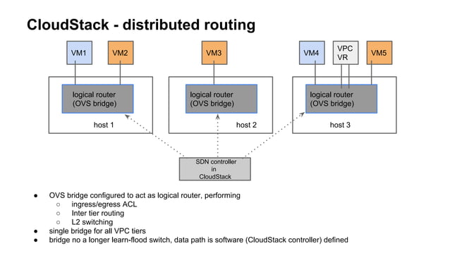 Distributed routing | PPT