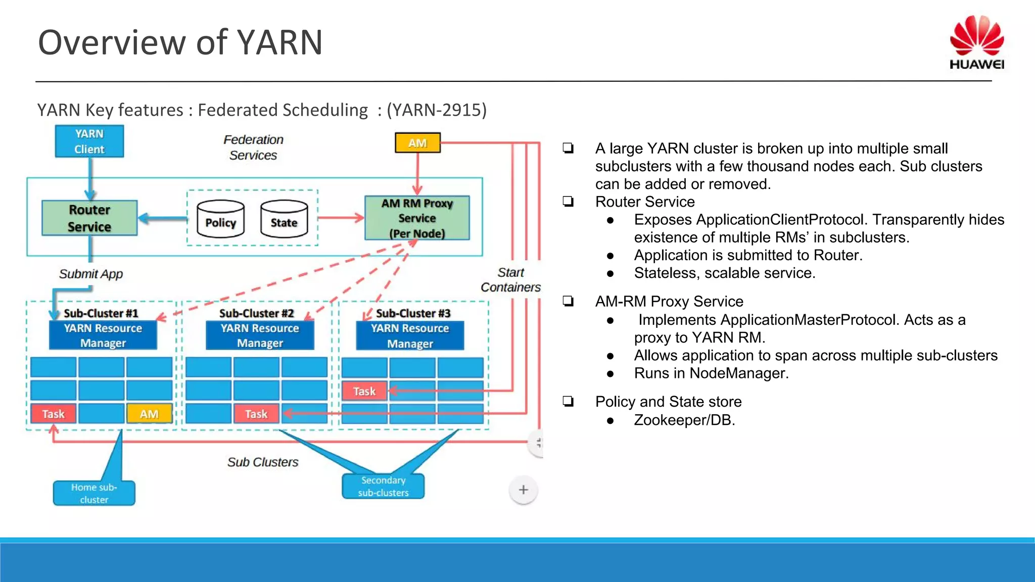 Distributed Resource Scheduling Frameworks | PPT Distributed Resource Scheduling Frameworks | PPT