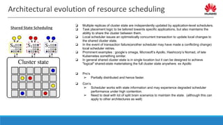 Distributed Resource Scheduling Frameworks | PPT