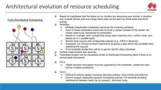Distributed Resource Scheduling Frameworks | PPT