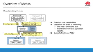 Distributed Resource Scheduling Frameworks | PPT