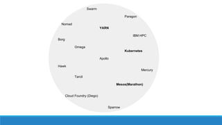 Distributed Resource Scheduling Frameworks | PPT