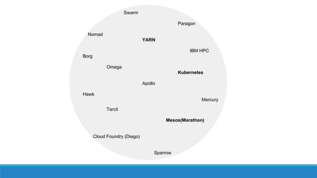 Distributed Resource Scheduling Frameworks | PPT Distributed Resource Scheduling Frameworks | PPT