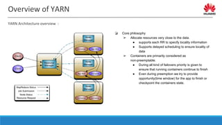 Distributed Resource Scheduling Frameworks | PPT