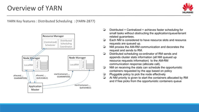 Distributed Resource Scheduling Frameworks | PPT Distributed Resource Scheduling Frameworks | PPT
