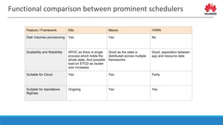 Distributed Resource Scheduling Frameworks | PPT
