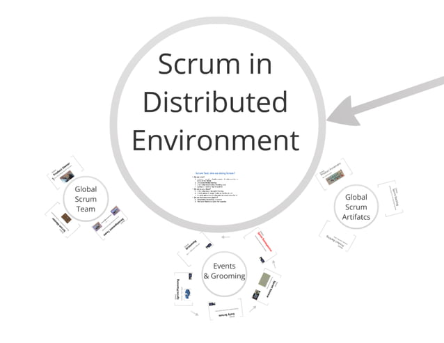Distributed Scrum Agileee 2012 Kiev Ppt 