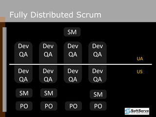 Distributed scrum keys to success | PPTX
