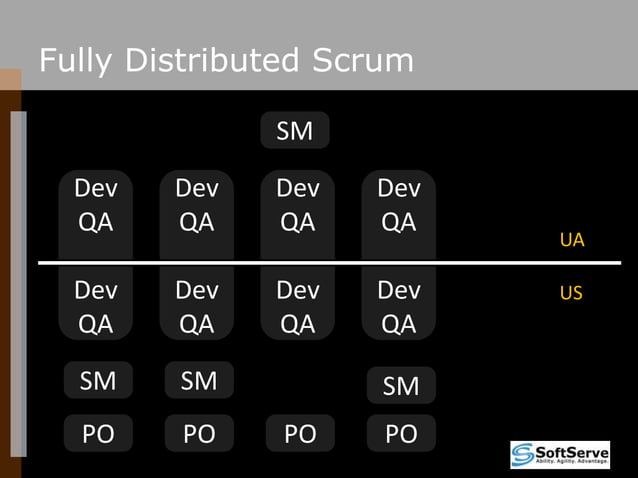 Distributed scrum keys to success | PPT