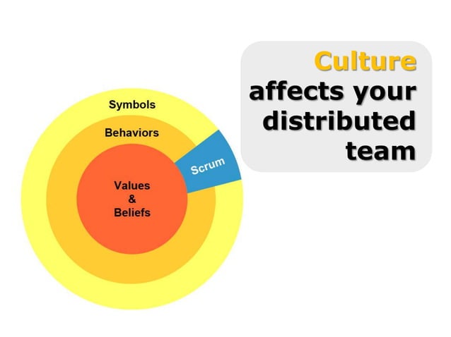 Distributed ScrumMasters and the art of digital facilitation | PPT