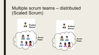 Distributed Scrum - Recipe for Success | PPTX