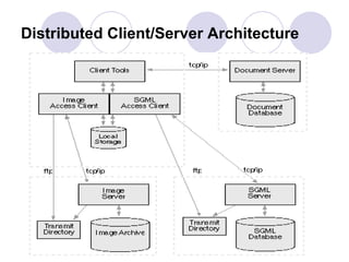 Distributed Server | PPT | Free Download